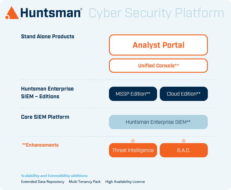 Products | Huntsman Products | Huntsman