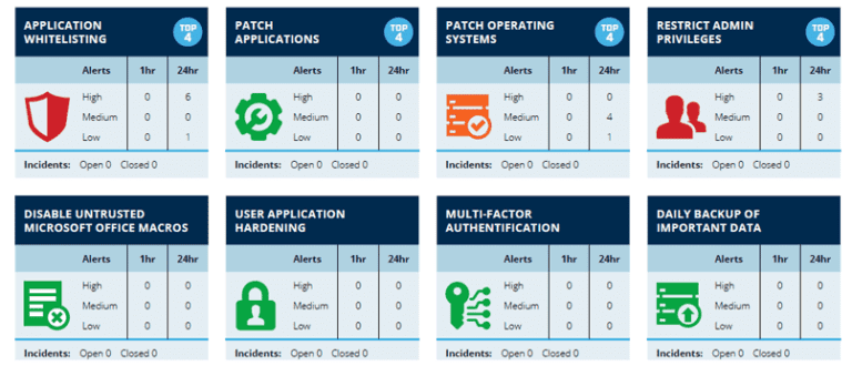 Cyber Security Scorecard Gives Business Real-time Understanding of ...