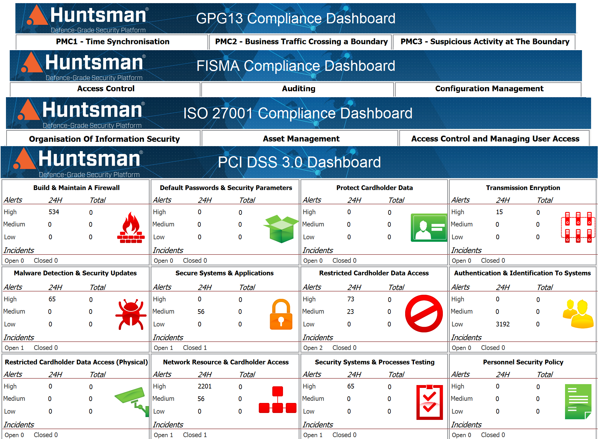 Cyber Security Monitoring - Huntsman Cyber Security Monitoring - Huntsman