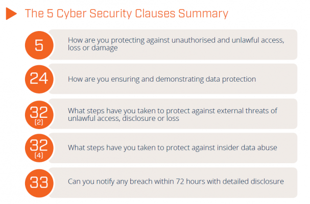 GDPR One Year Review - The 5 Key Cyber Security Articles - Huntsman