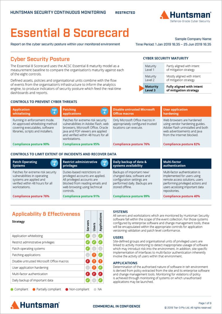 Cyber security audits and maturity model measurement - Huntsman
