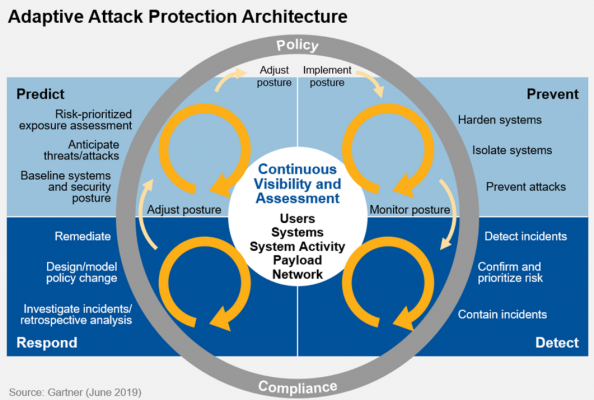 Get CARTA - Continuous Adaptive Risk and Trust Assessments - Huntsman