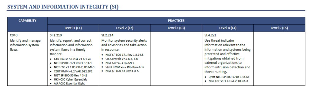 CMMC – an overview of the US Department of Defense framework - Huntsman