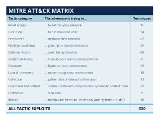 What is the MITRE ATTACK Framework? - Huntsman