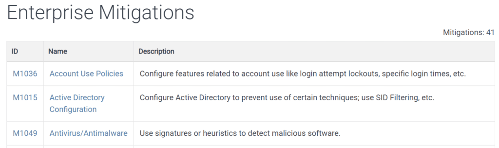 What is the MITRE ATTACK Framework? - Huntsman
