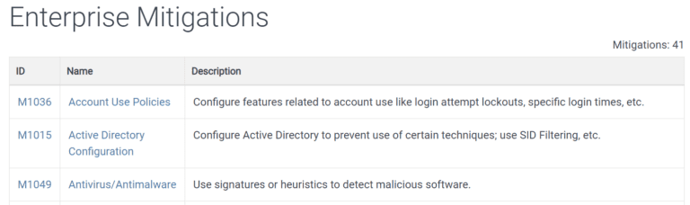 What is the MITRE ATTACK Framework? - Huntsman