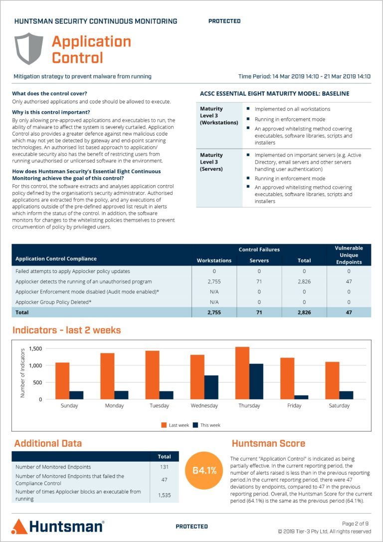 Essential 8 Scorecard | Cyber Risk Measurement | Huntsman Security Essential 8 Scorecard | Cyber Risk Measurement | Huntsman Security