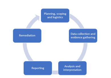 Cyber Maturity Assessments in 2020 and beyond - Huntsman