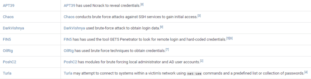 Incident Response using MITRE ATTACK - Huntsman