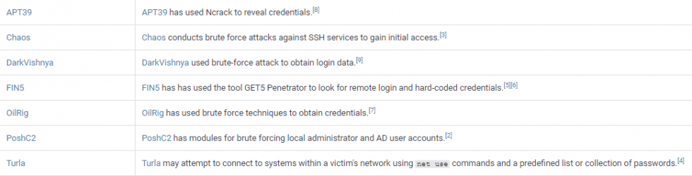 Incident Response using MITRE ATTACK - Huntsman