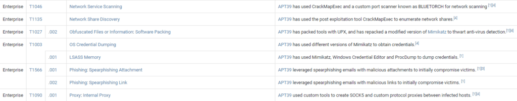 Incident Response using MITRE ATTACK - Huntsman