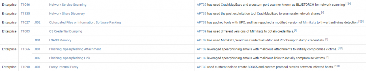 Incident Response using MITRE ATTACK - Huntsman
