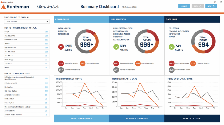 MITRE ATT&CK: Levelling the cyber security playing field