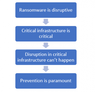 Don’t let ransomware risks in critical infrastructure keep you awake at ...