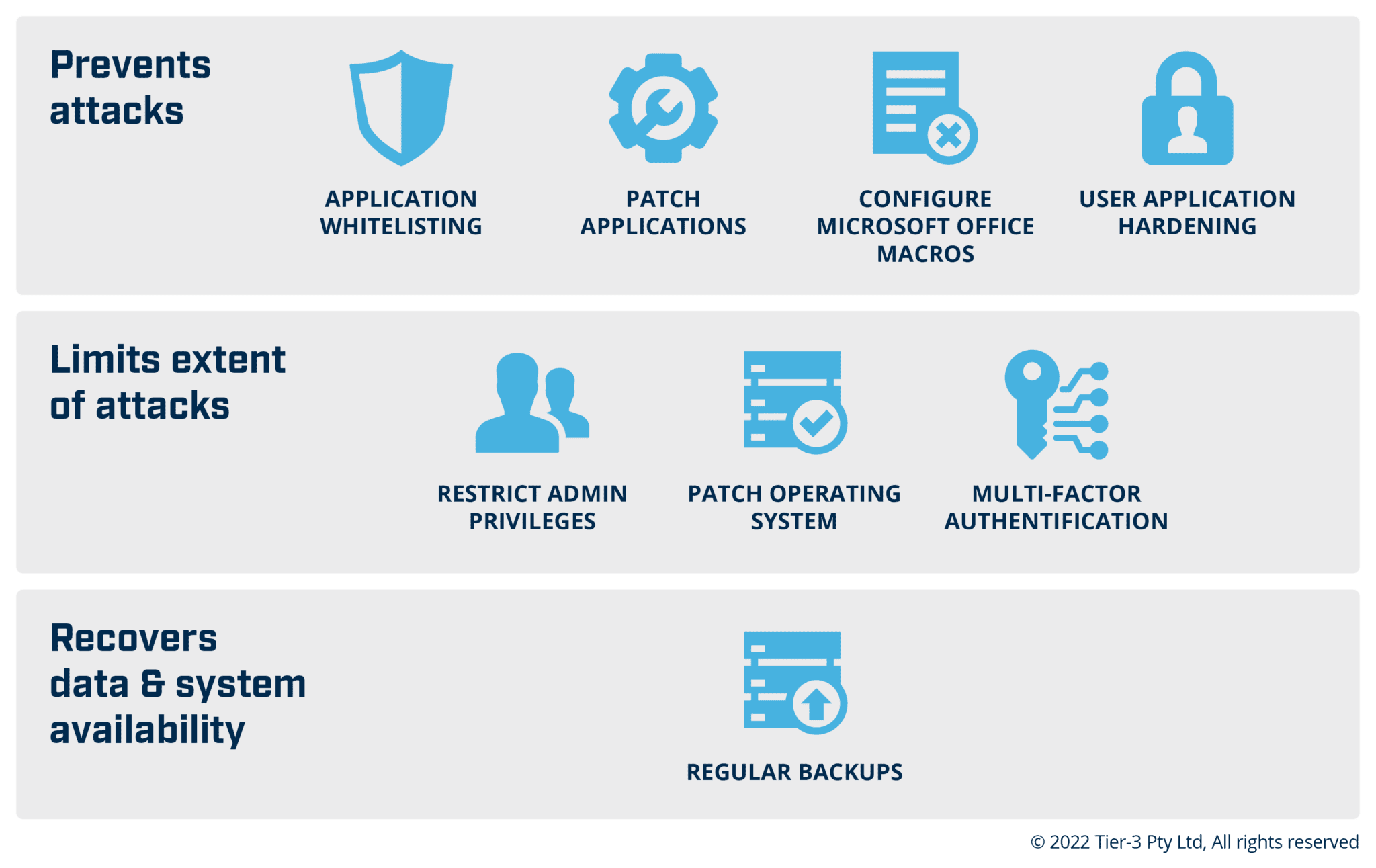 APRA highlights the need for improved cyber resilience oversight - Huntsman