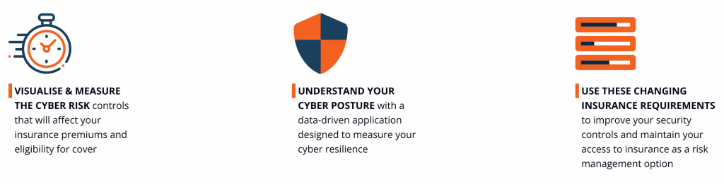 Managing Cyber Risk Insurance - Huntsman