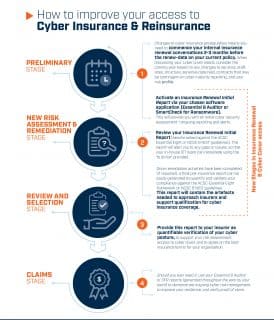 Managing Cyber Risk Insurance - Huntsman
