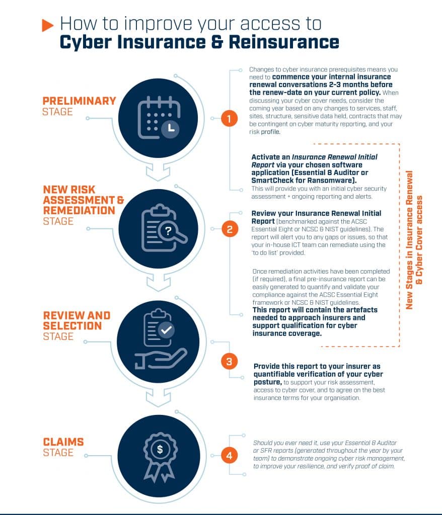 Managing Cyber Risk Insurance - Huntsman
