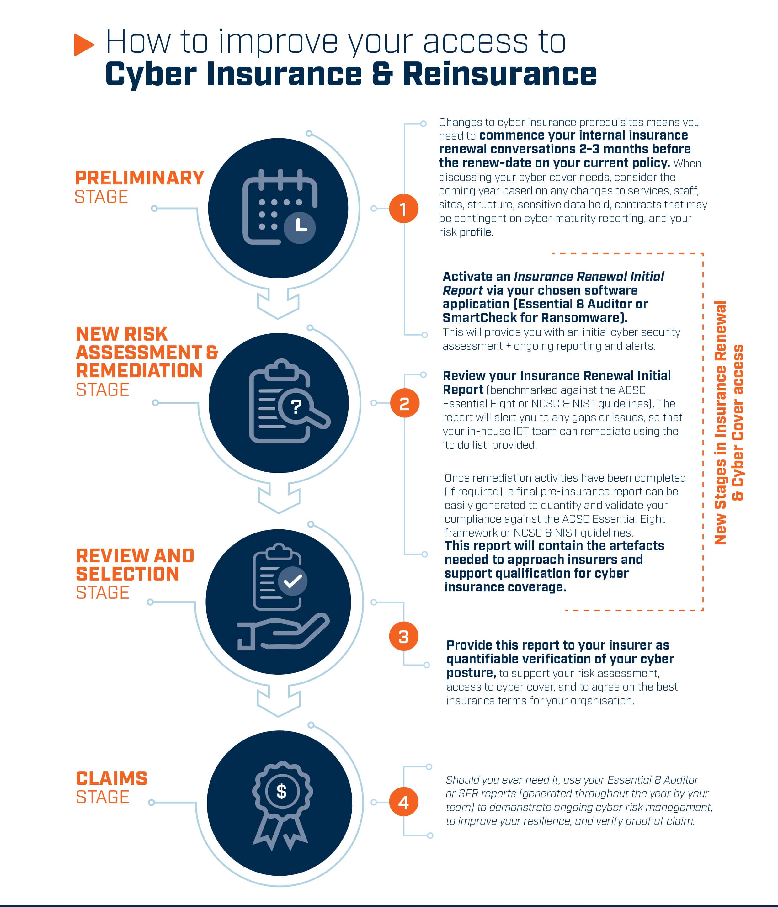 Managing Cyber Risk Insurance - Huntsman